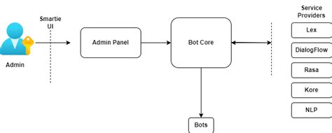 Github Apollo9999exl Bot