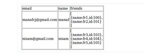 Nodejs Remove Element From Json Array In Aws Dynamodb Stack Overflow