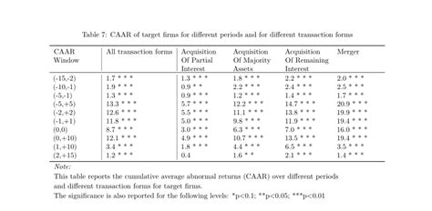 statistics how can i present the significance of two statistical