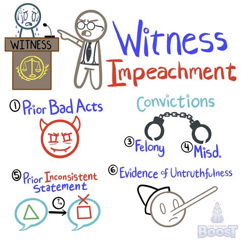When Attempting To Impeach A Witness How Do Courts Handle The
