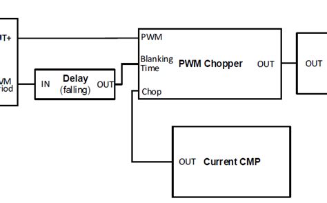 Figure 4 Pwm Chopper Circuit Block Diagram Electronics