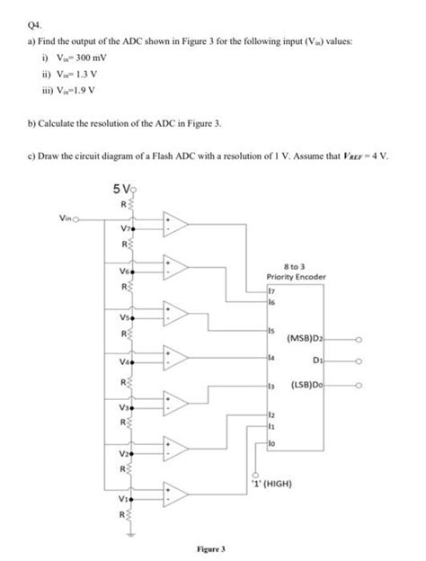 Solved Q A Find The Output Of The ADC Shown In Figure Chegg