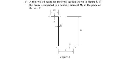 Answered C A Thin Walled Beam Has The… Bartleby
