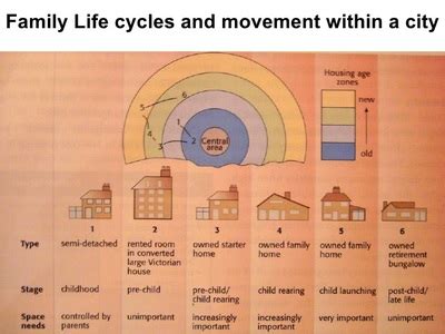 Urban Environments The Geographer Online