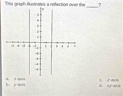 Solved This Graph Illustrates A Reflection Over The A X Axis C Z Axis B Y Axis D Xy