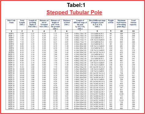What Is Electric Pole