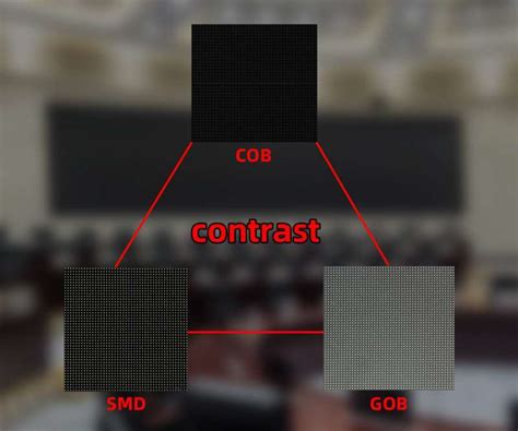 Packaging Technology The Difference Between COB And SMD BAITRONICS