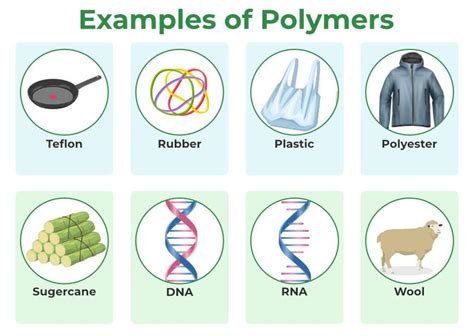 Synthetic Polymers Examples Replacing All Petroleum Based Chemical