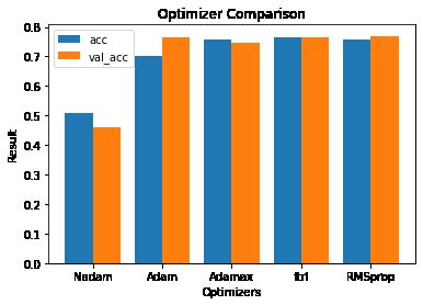 Comparison Of Various Optimizers Download Scientific Diagram