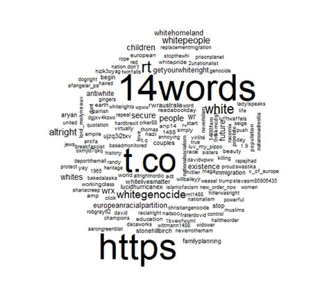 Textminingtwitterdata