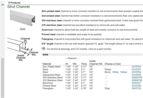 Unistrut Section Available Autodesk Community