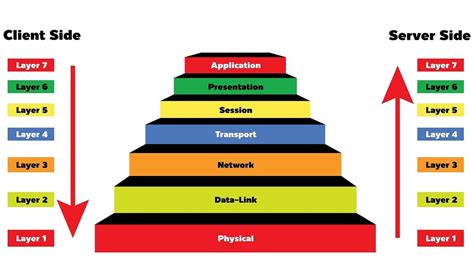 mastering osi and tcp ip models the key to securing your network and
