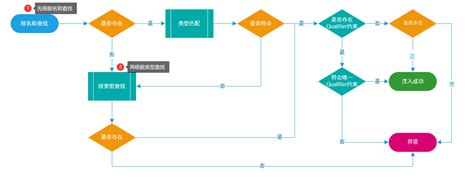 Autowired 和 Resource 有什么区别 角刀牛Java 博客园