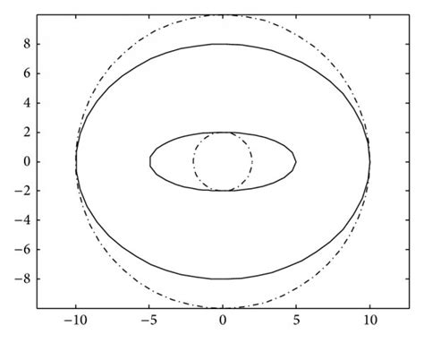 The Doubly Connected Domain And Its Regular Domain In Example 5 Download Scientific Diagram