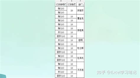 Excel表格合并汇总 知乎