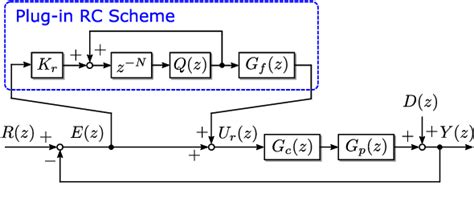 figure 1 from frequency adaptive virtual variable sampling based