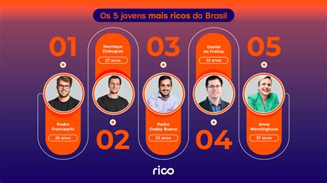 Os Jovens Mais Ricos Em 2024 Riconnect