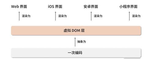 真正理解虚拟dom原理篇 前端进阶之旅
