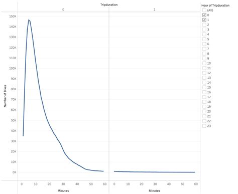 Github Sofiyakimbikesharingwithtableau