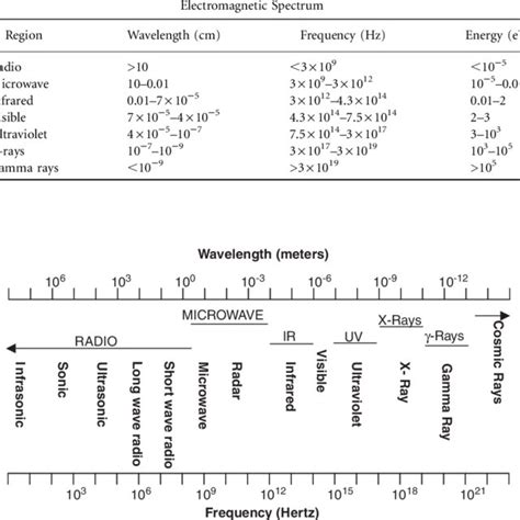The CISPR Quasi Peak Definition Download Table