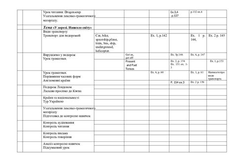 Календарний план з індивідуального навчання другий семестр за