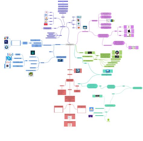 Diferentes Tipos De Software Importancia Protege Los Derechos Del