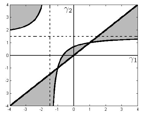 The graph of hyperbola in the case ξ The grey areas Download Scientific Diagram
