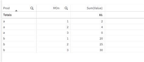 solved create a new row as value of dimension qlik community