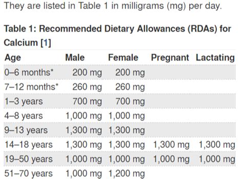 50 best vegan sources of calcium [food list chart]