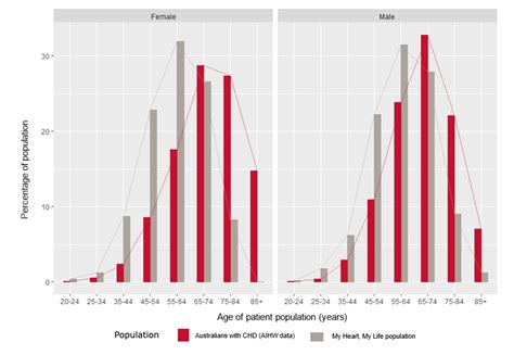 Age And Sex Distribution Of Pilot Program Participants Relative To The Download Scientific