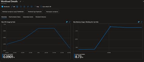Jmeter Load Testing Against Azure Kubernetes Service Roy Kim On Azure