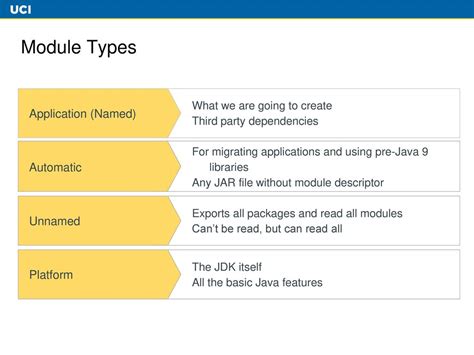 Project Topic 2 Migration To Java 9 Ppt Download