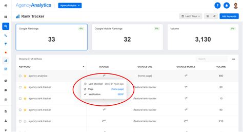 how to use a local rank tracker to drive growth agencyanalytics