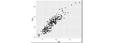 Top Data Visualization In R Interview Questions And Answers