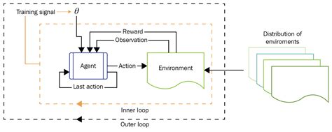 Hands On Reinforcement Learning For Games