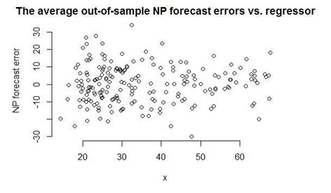 Residual Plots For NP Model Download Scientific Diagram