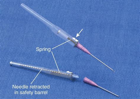 Peripheral Intravenous Access Clinical Tree Peripheral Intravenous Access Clinical Tree