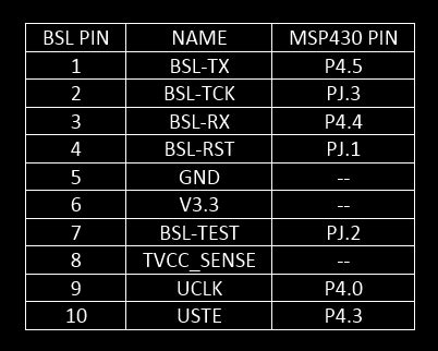 The Fragmentation Paradox MSP BSL Rocket EMF Detector