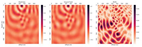 Real Part Of 25hz Wavefields Curvefault A Curvefault A B