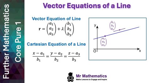 What Is A Vector Equation 2 Direction Of The Net Displacement Vector
