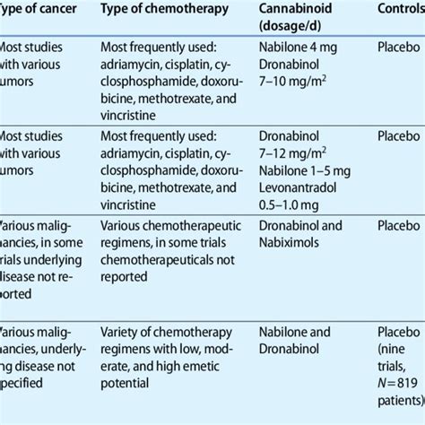 Characteristics Of Systematic Reviews And Meta Analyses Including