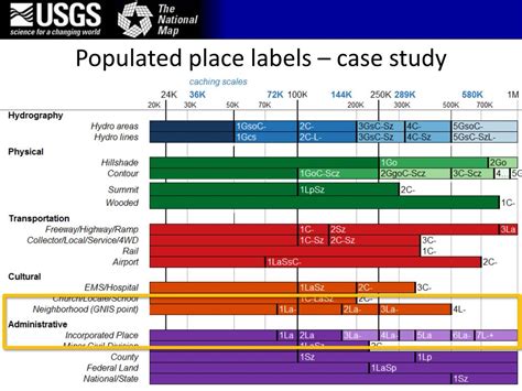 Ppt Remove Features For Multiscale Mapping Powerpoint Presentation
