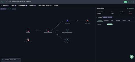 Visualize Traces Coralogix Docs
