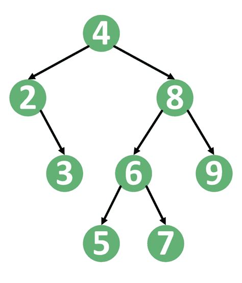 Create Balanced Binary Search Tree From Sorted List Baeldung On Computer Science