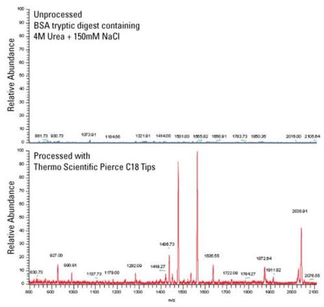 Pierce C18 Tips 10 L Bed Thermo Fisher Scientific