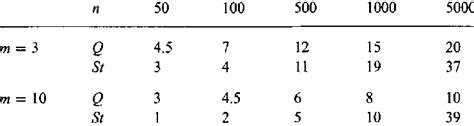 values q and st for problem pm i c download scientific diagram