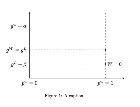 Pgfplots How To Add Nodes On The Axis In Axis Environment In TikZ TeX LaTeX Stack Exchange
