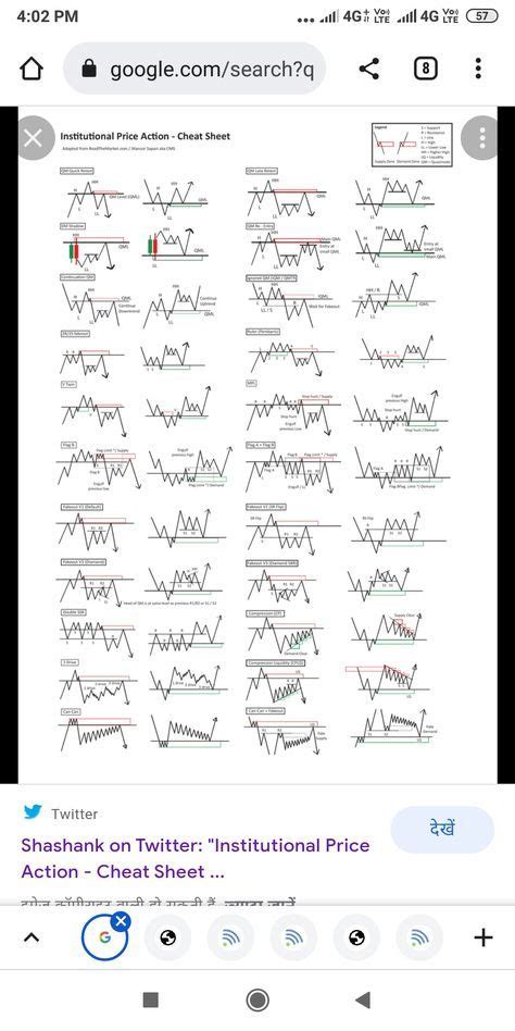 Chart Patterns Cheat Sheet For Technical Analysis Artofit