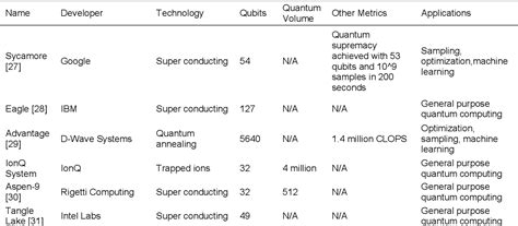 [pdf] Deep Cryogenic Temperature Cmos Circuit And System Design For Quantum Computing