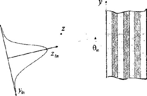 Figure 1 From Laser Beam Propagation In Optically Active One Dimensional Photonic Crystals